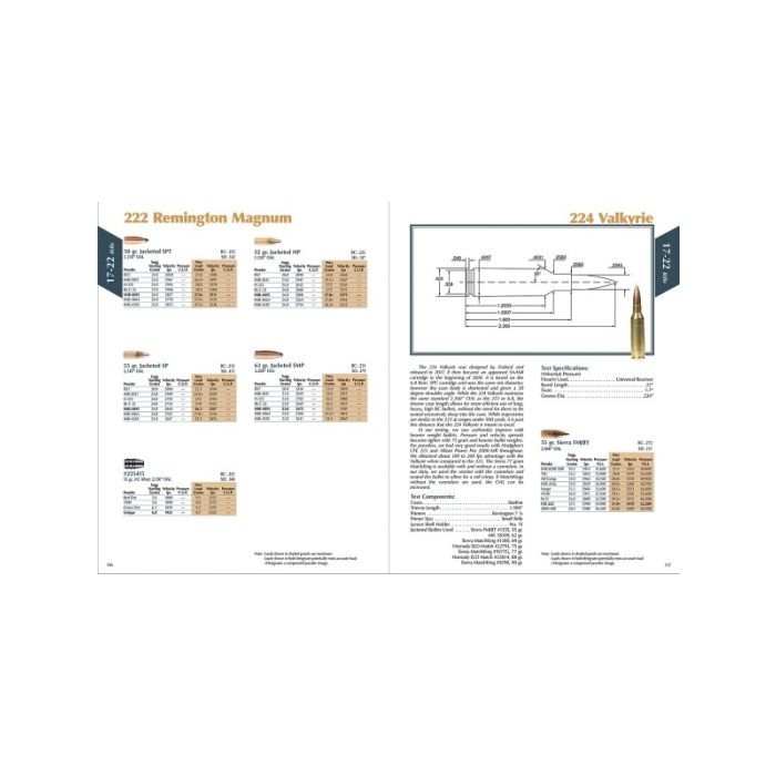 Lyman 51st Reloading Handbook PAPERBACK (LY9816053) - Premier Distributors