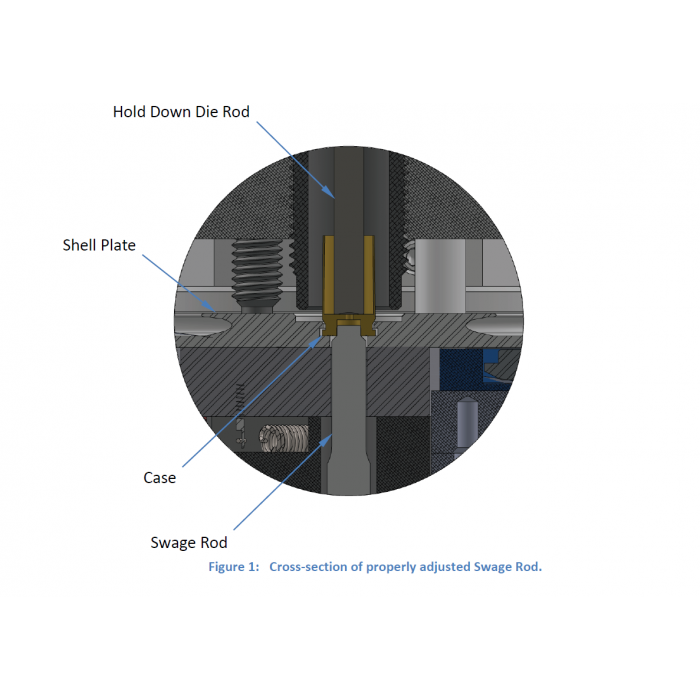 Mark 7 Evolution / Apex 10 SwageSense 1011031 - Premier Distributors